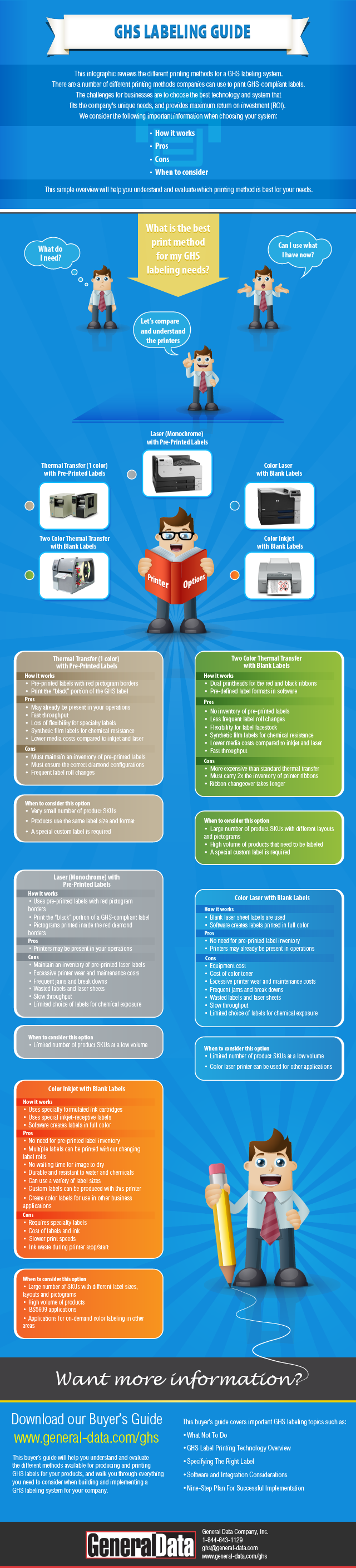 Ghs Infographics