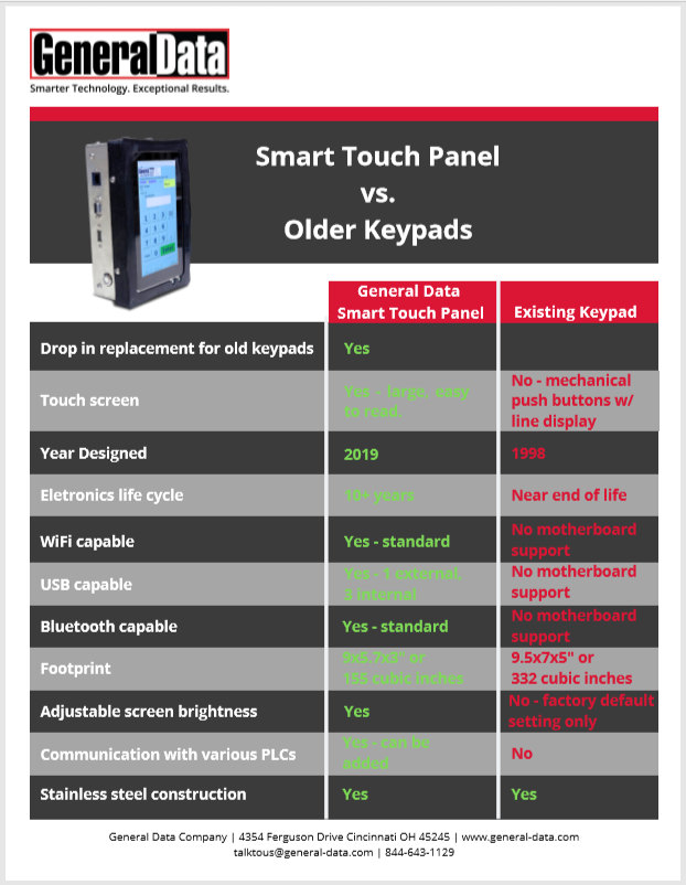 Smart Touch Panel Comparison Guide | General Data